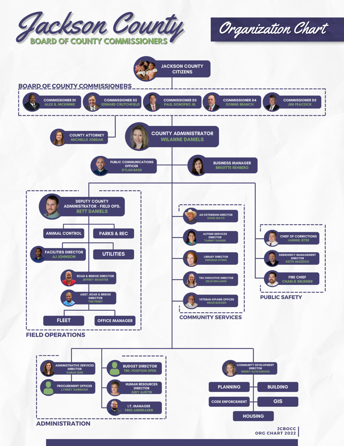 Organization Chart - Jackson County, Florida