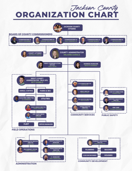Organization Chart - Jackson County, Florida